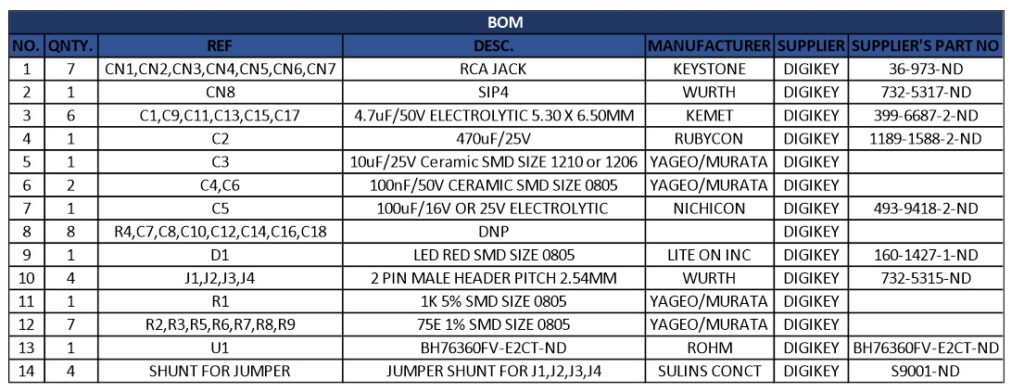 bom - Electronics-Lab