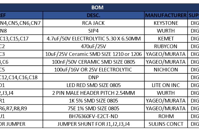 bom - Electronics-Lab.com