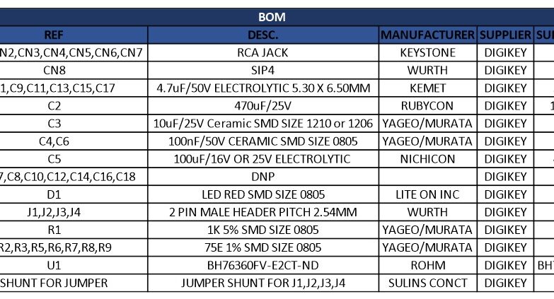 bom - Electronics-Lab.com