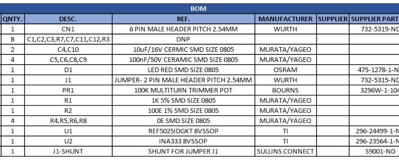 bom - Electronics-Lab.com