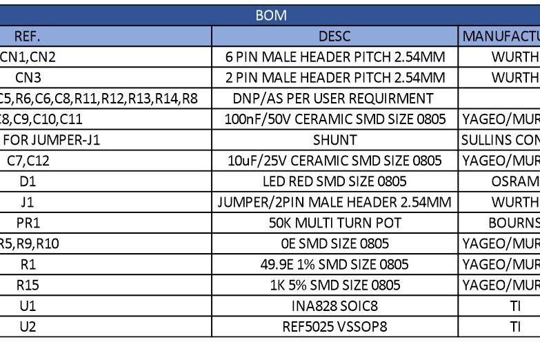 bom - Electronics-Lab.com