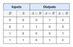 Digital Comparator - Electronics-Lab