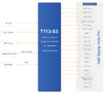 MYIR Launched $14 ARM SoM based on Allwinner T113-S3 dual-core Cortex-A7 SoC - Electronics-Lab