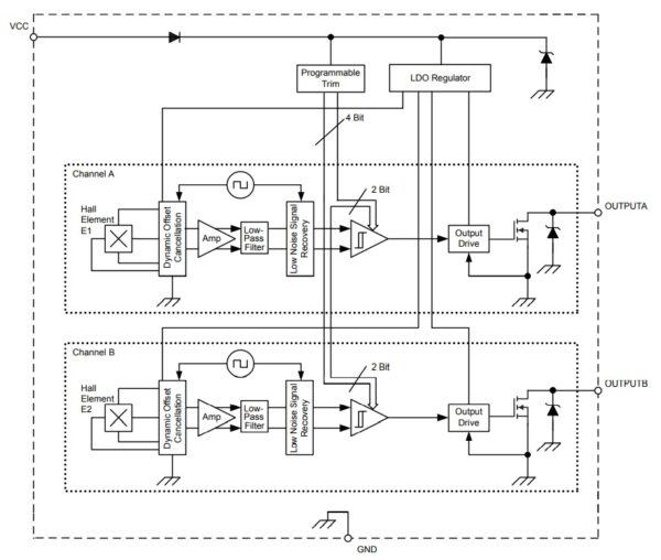 Signal Conditioning Module For Magnetic Rotary Encoder With Clock And