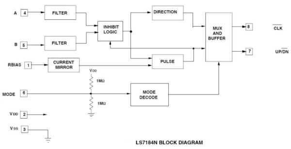 Signal Conditioning Module for Magnetic Rotary Encoder with Clock and Up/Down Direction Signal ...