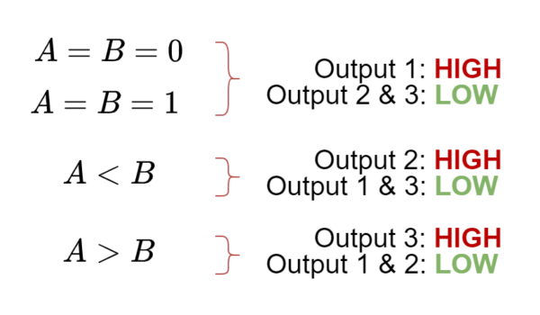 Digital Comparator - Electronics-Lab