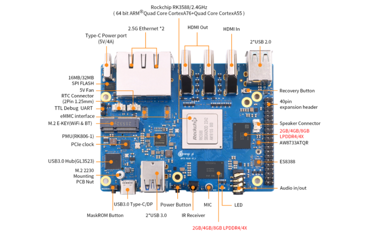 Orange Pi 5 Plus SBC is equipped with Rockchip RK3588 SoC - Electronics-Lab
