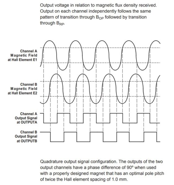 Signal Conditioning Module For Magnetic Rotary Encoder With Clock And Updown Direction Signal