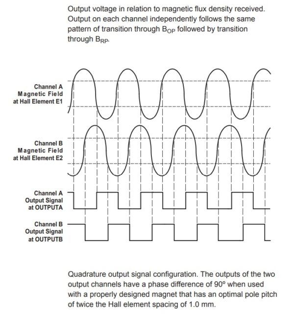 Signal Conditioning Module for Magnetic Rotary Encoder with Clock and Up/Down Direction Signal ...