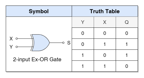 Binary Subtractor - Electronics-Lab