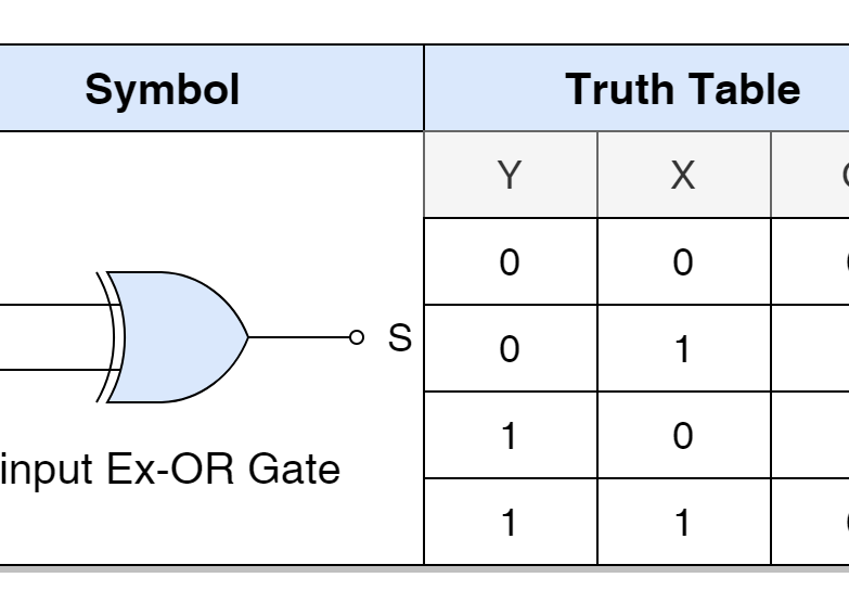 ExOR TT - Electronics-Lab.com