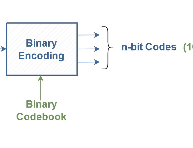 FIGURE 1 - Electronics-Lab.com