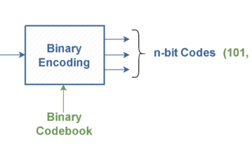FIGURE 1 - Electronics-Lab.com