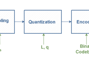 FIGURE 2 _PCM System - Electronics-Lab.com