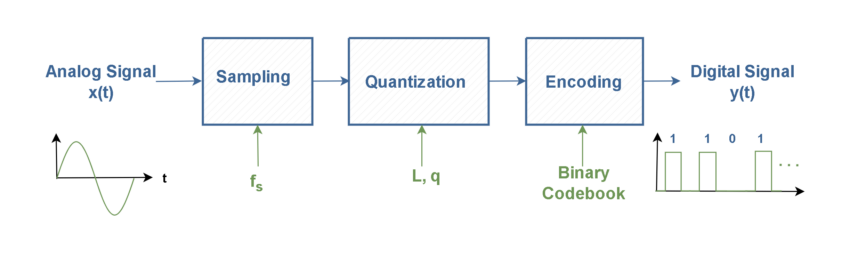 FIGURE 2 _PCM System - Electronics-Lab.com