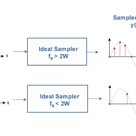 FIGURE 6_aliasing distortion - Electronics-Lab.com