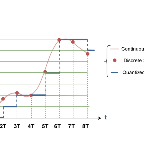 Figure 11_Quantizer output waveform - Electronics-Lab.com