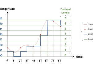 Figure 2 - Electronics-Lab.com