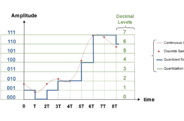 Figure 2 - Electronics-Lab.com