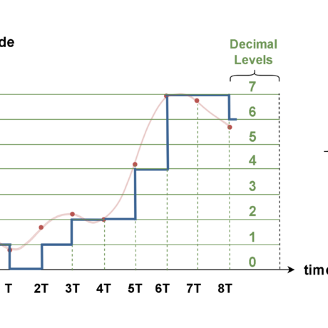 Figure 2 - Electronics-Lab.com