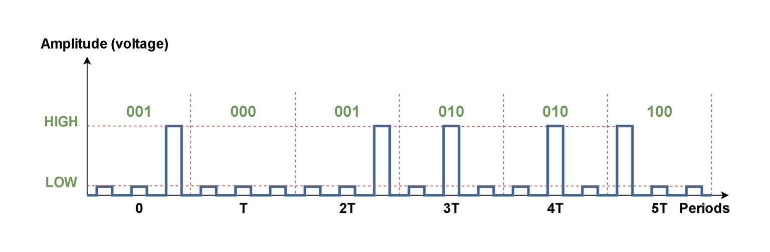 Figure 3 - Electronics-Lab.com