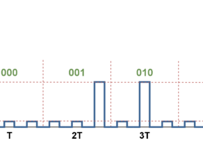 Figure 3 - Electronics-Lab.com
