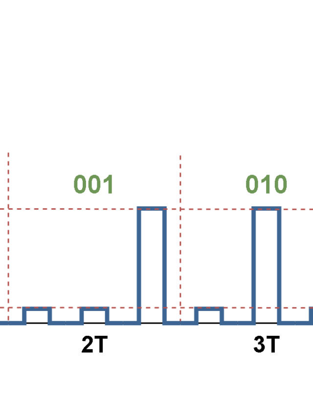 Figure 3 Electronics