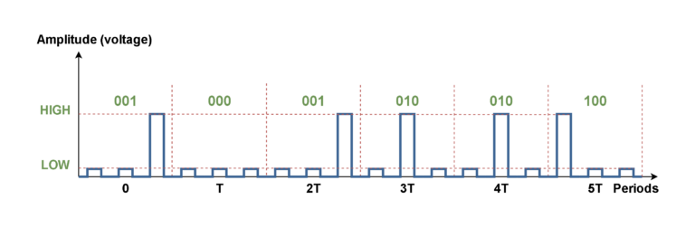 Figure 3 - Electronics-Lab.com