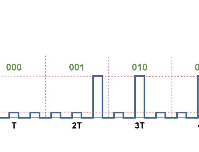 Figure 3 - Electronics-Lab.com