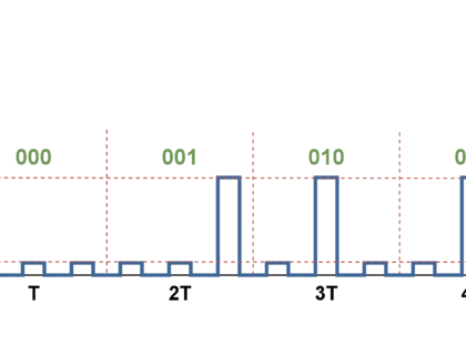 Figure 3 - Electronics-Lab.com