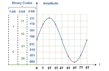 Figure 4 - Electronics-Lab.com