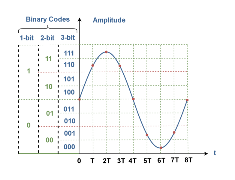 Figure 4 - Electronics-Lab.com