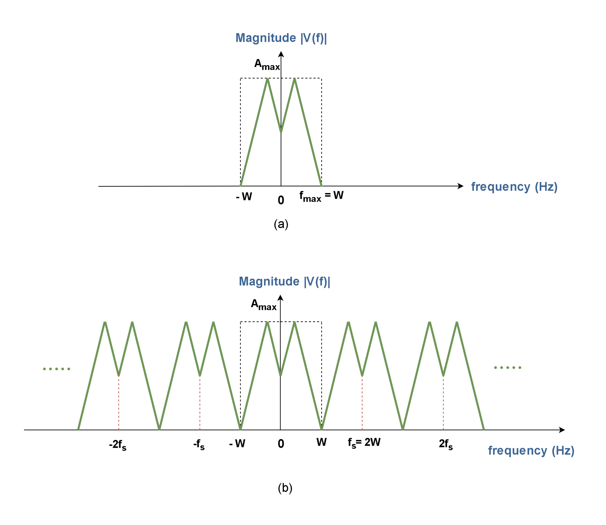 Figure 4_Signal Spectrum - Electronics-Lab.com Figure 4_Signal Spectrum - Electronics-Lab.com