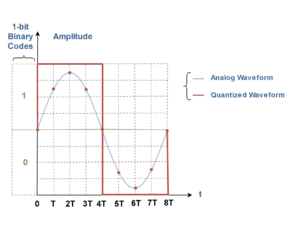 Figure 5 - Electronics-Lab.com