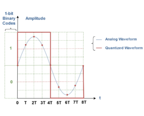 Figure 5 - Electronics-Lab.com