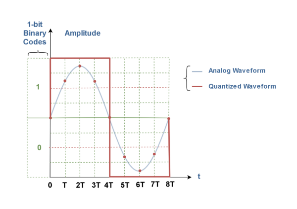 Figure 5 - Electronics-Lab