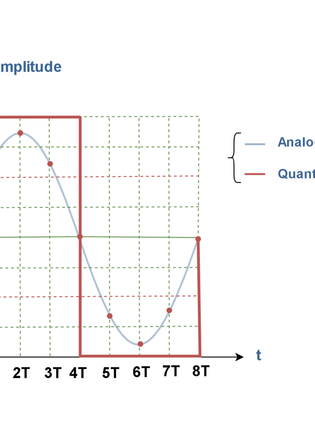 Figure 5 - Electronics-Lab.com