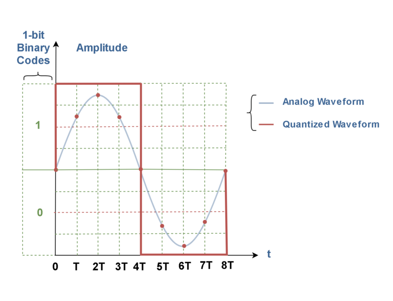 Figure 5 - Electronics-Lab.com