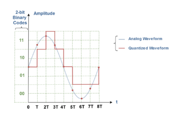 Figure 6 - Electronics-Lab.com