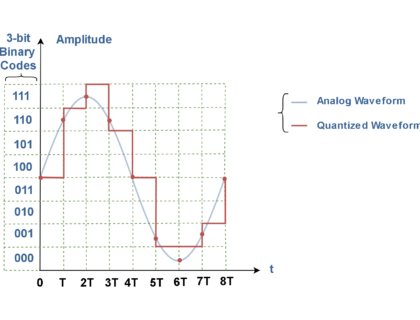 Figure 7 - Electronics-Lab.com