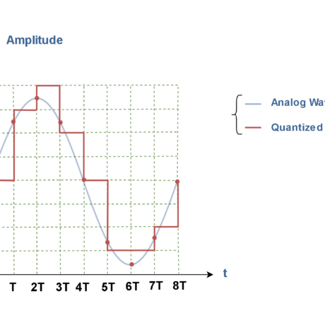 Figure 7 - Electronics-Lab.com