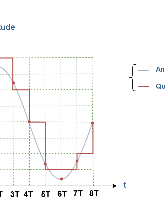 Figure 7 - Electronics-Lab.com