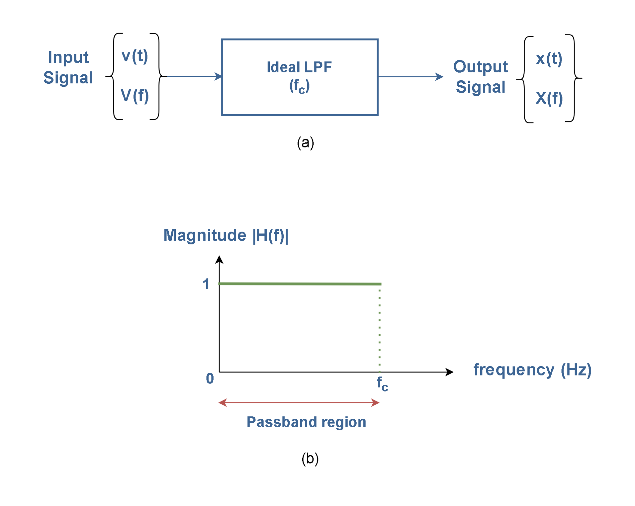 Figure 7_Ideal_LPF - Electronics-Lab