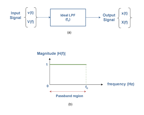 Figure 7_Ideal_LPF - Electronics-Lab