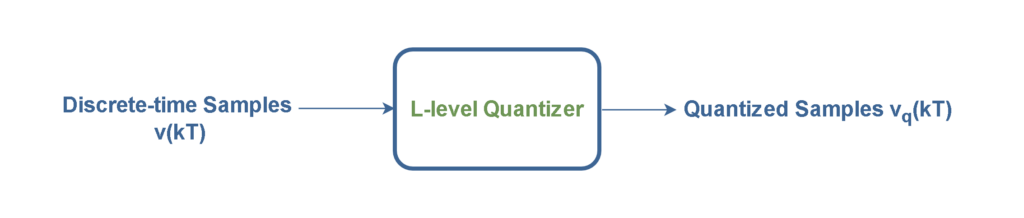 Figure 9_Quantizer Stage1 - Electronics-Lab.com