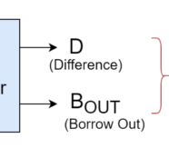 Full Subtractor Block - Electronics-Lab.com