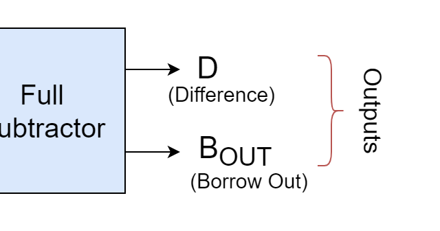 Full Subtractor Block - Electronics-Lab.com