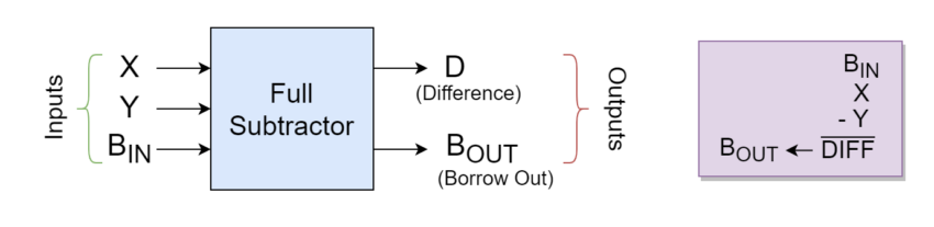 Binary Subtractor - Electronics-Lab