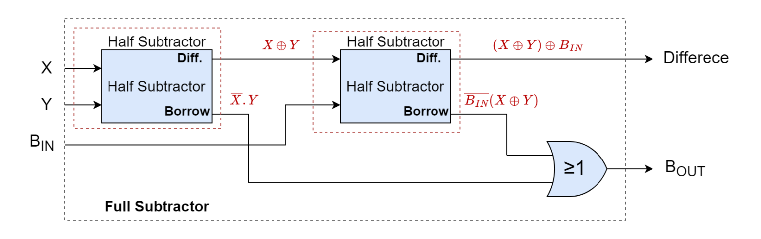 Binary Subtractor - Electronics-Lab.com Binary Subtractor - Electronics-Lab.com