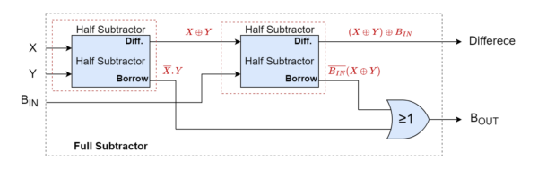 Binary Subtractor - Electronics-Lab